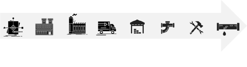 Materials Tracking Software for Construction, Mining, Oil and Gas